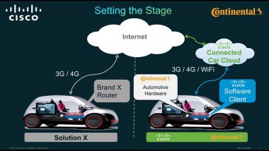 Internet in auto | Continental-Cisco Connected Car