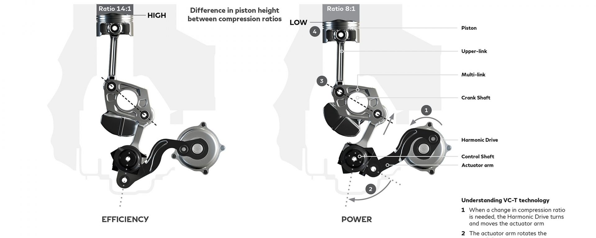 Tecnica - Infiniti VC-T, il motore a rapporto di compressione variabile ...