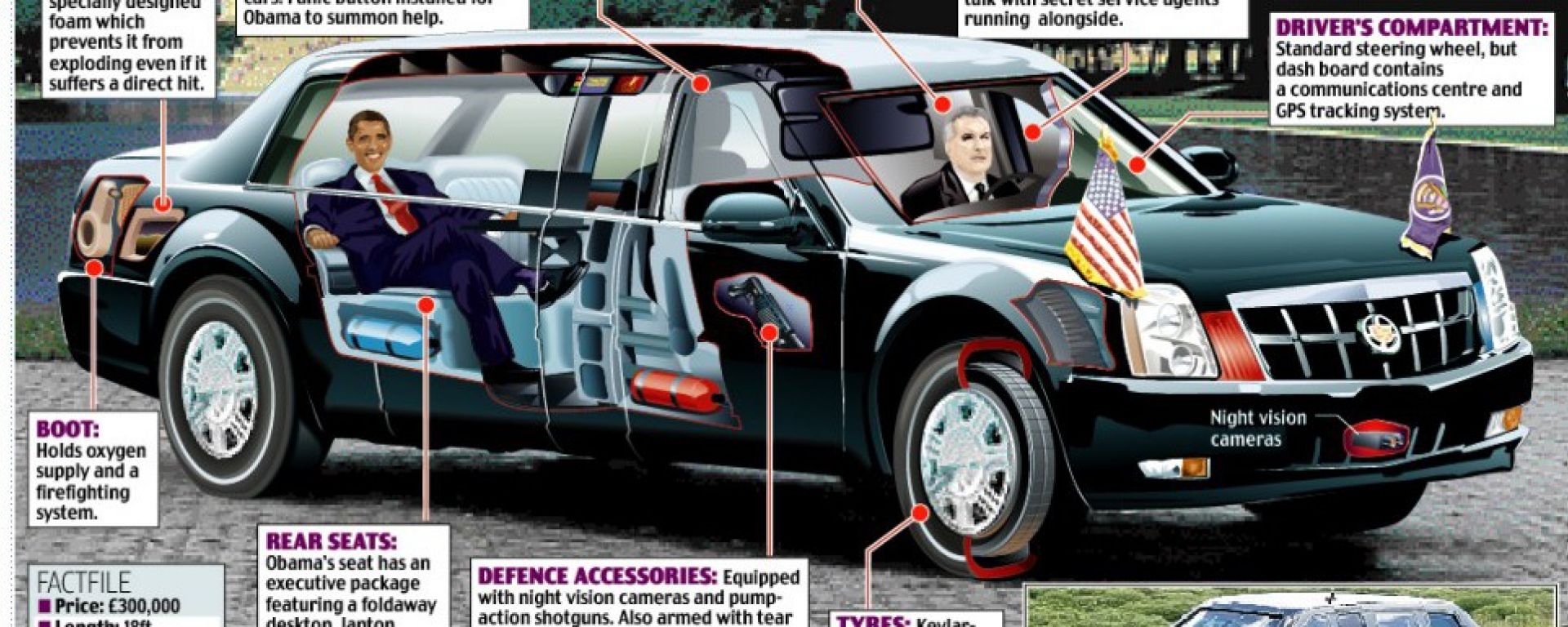 Limousine presidenziale - La Cadillac di Obama non supera il test del ...