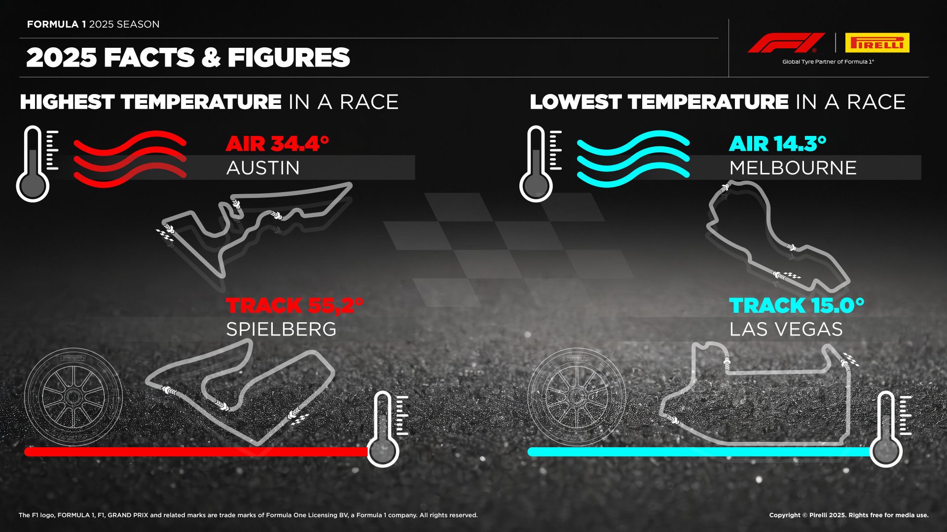Formula 1 2025 in numeri: chilometri, gomme e record Pirelli