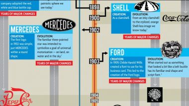 Curiosità | Logo Story